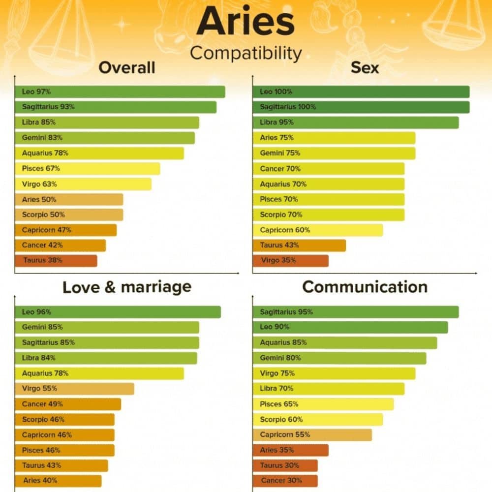 It's Written in the Stars: Your Zodiac’s Secrets to Lasting Romance ...
